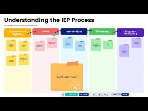 Understanding the IEP Process - YouTube