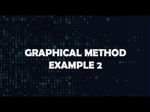 Graphical Method 2nd Example || Linear Optimization Model - YouTube