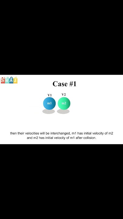 elastic collision in one dimension animation | motion and force ...