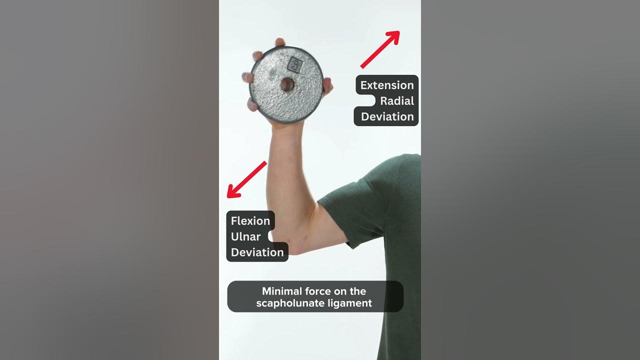 Dart Throw Exercise for Wrist Stability: Strengthening without ...