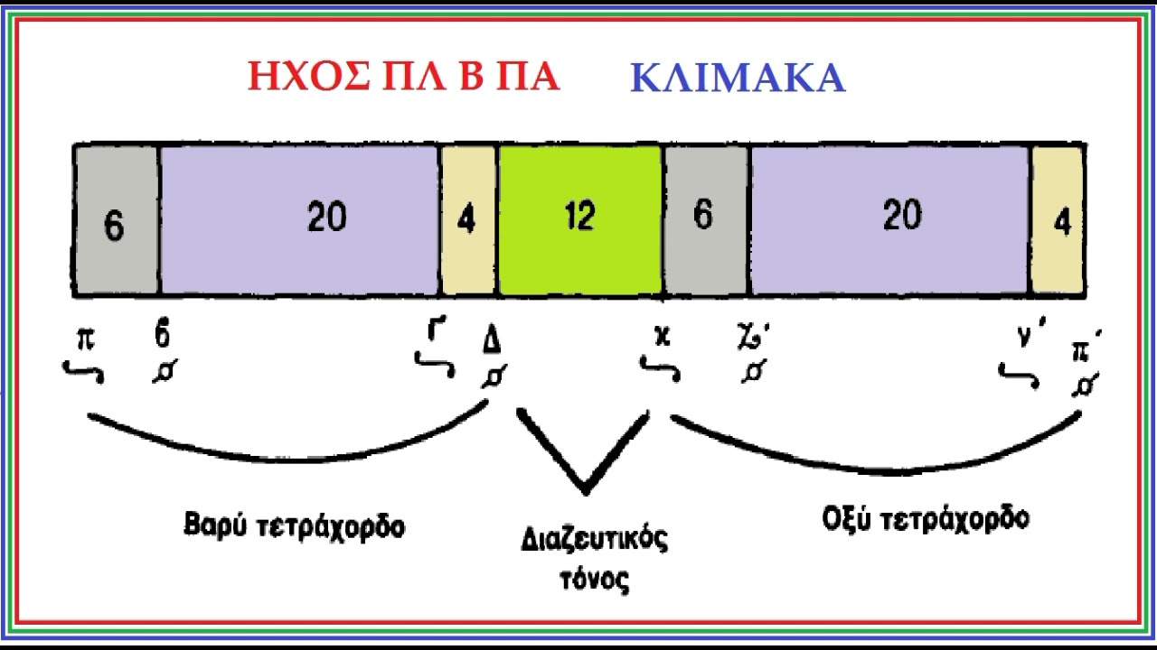 ΗΧ ΠΛ Β ΚΕΚΡΑΓΑΡΙΑ Π ΠΑΝΑΡΕΤΟΣ - YouTube