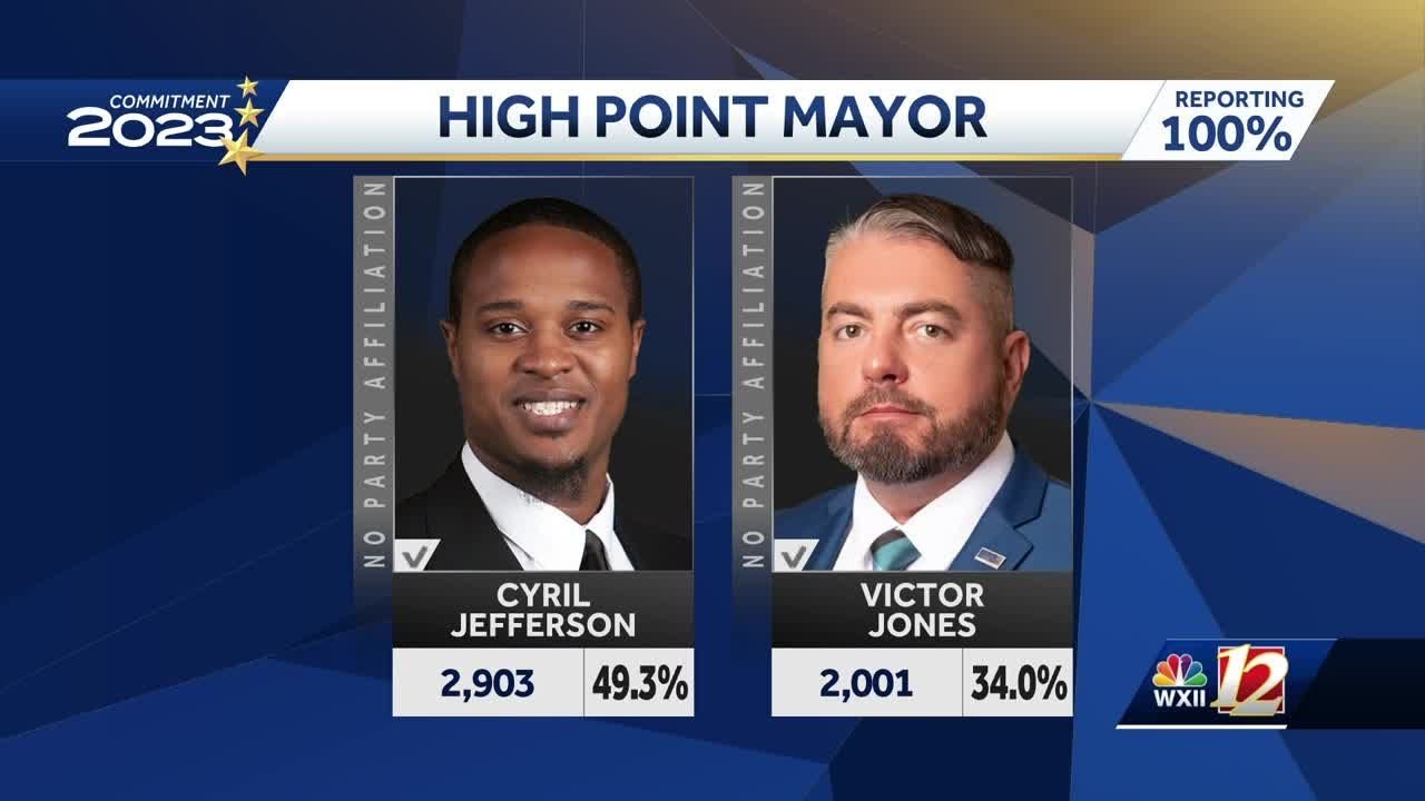 high point mayor - YouTube