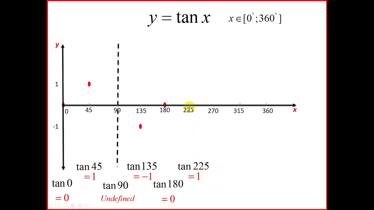 Tan Graph YouTube