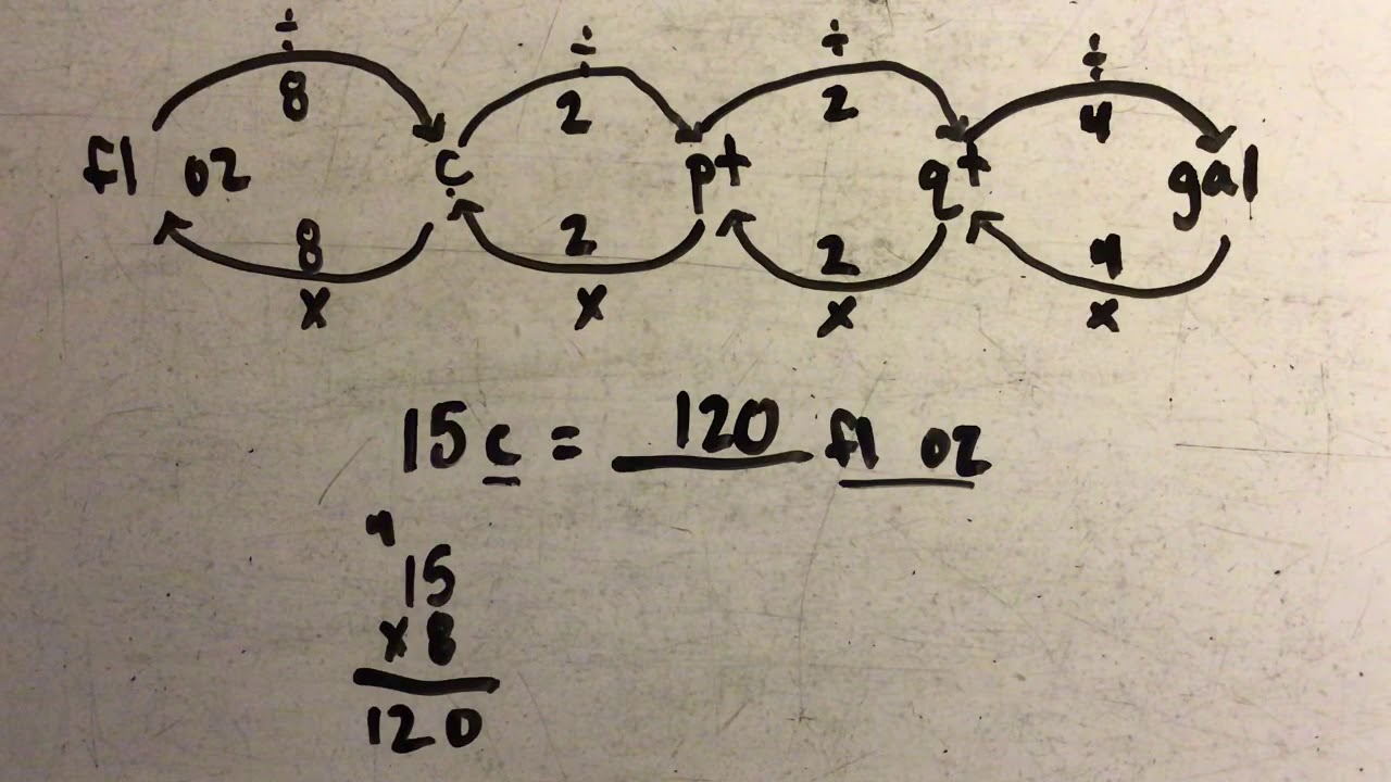 Converting Customary Units of Capacity (Volume) - YouTube