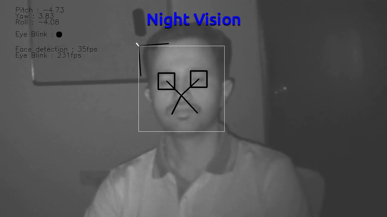 CNN based Face detection and eye blink detection on ARM Cortex A72 ...