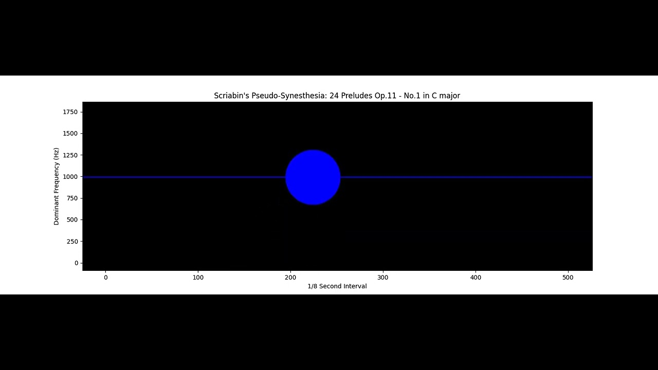 Scriabin's Pseudo Synesthesia - YouTube