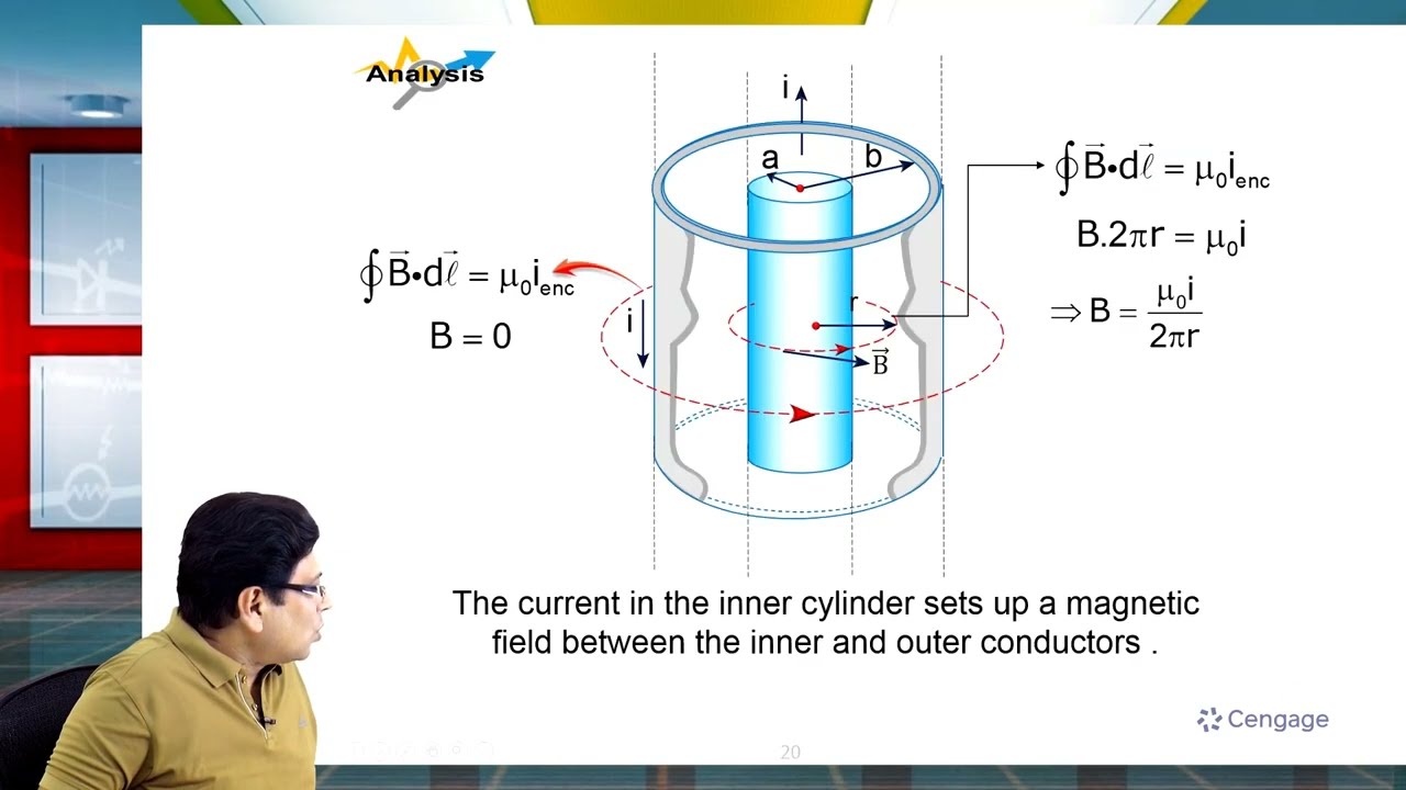 Concept of Self Inductance Revision| Class 12| JEE Mains Advanced| BM ...