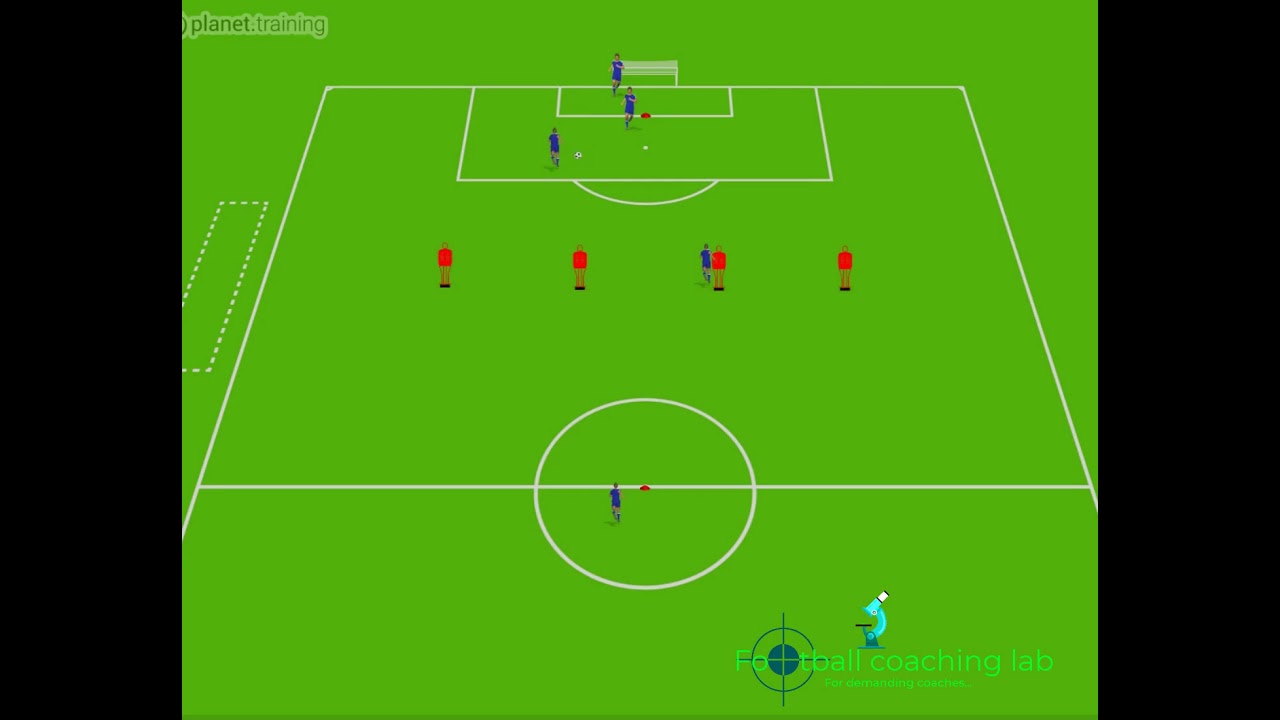 Turning with the ball exercise - YouTube