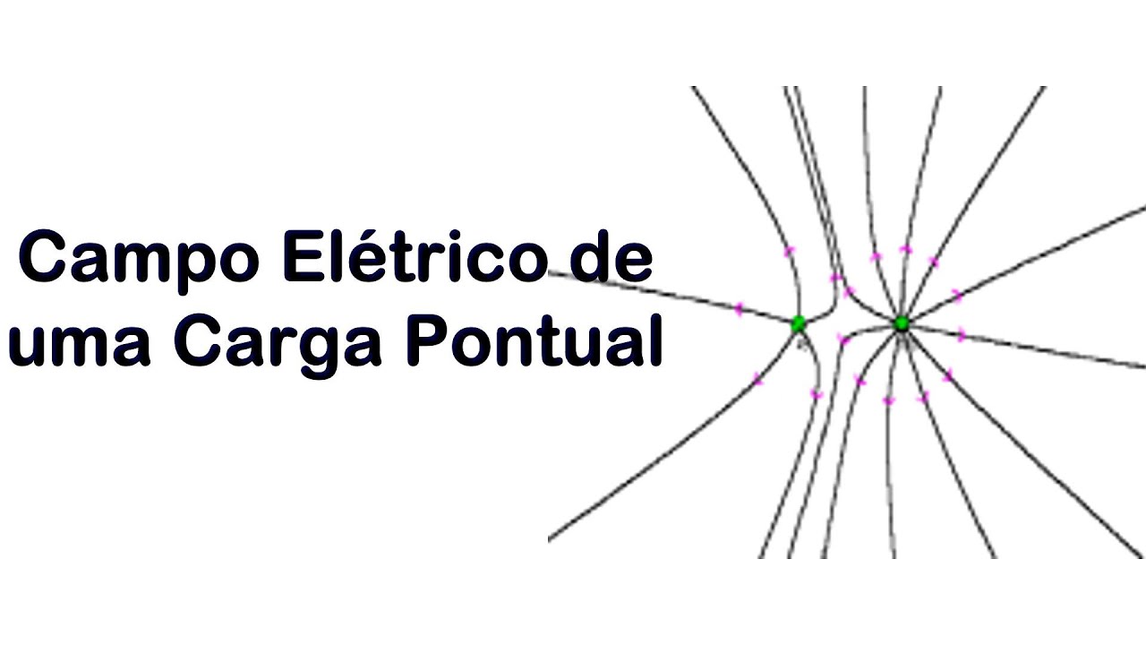 CAMPO ELÉTRICO DE UMA CARGA PONTUAL - YouTube