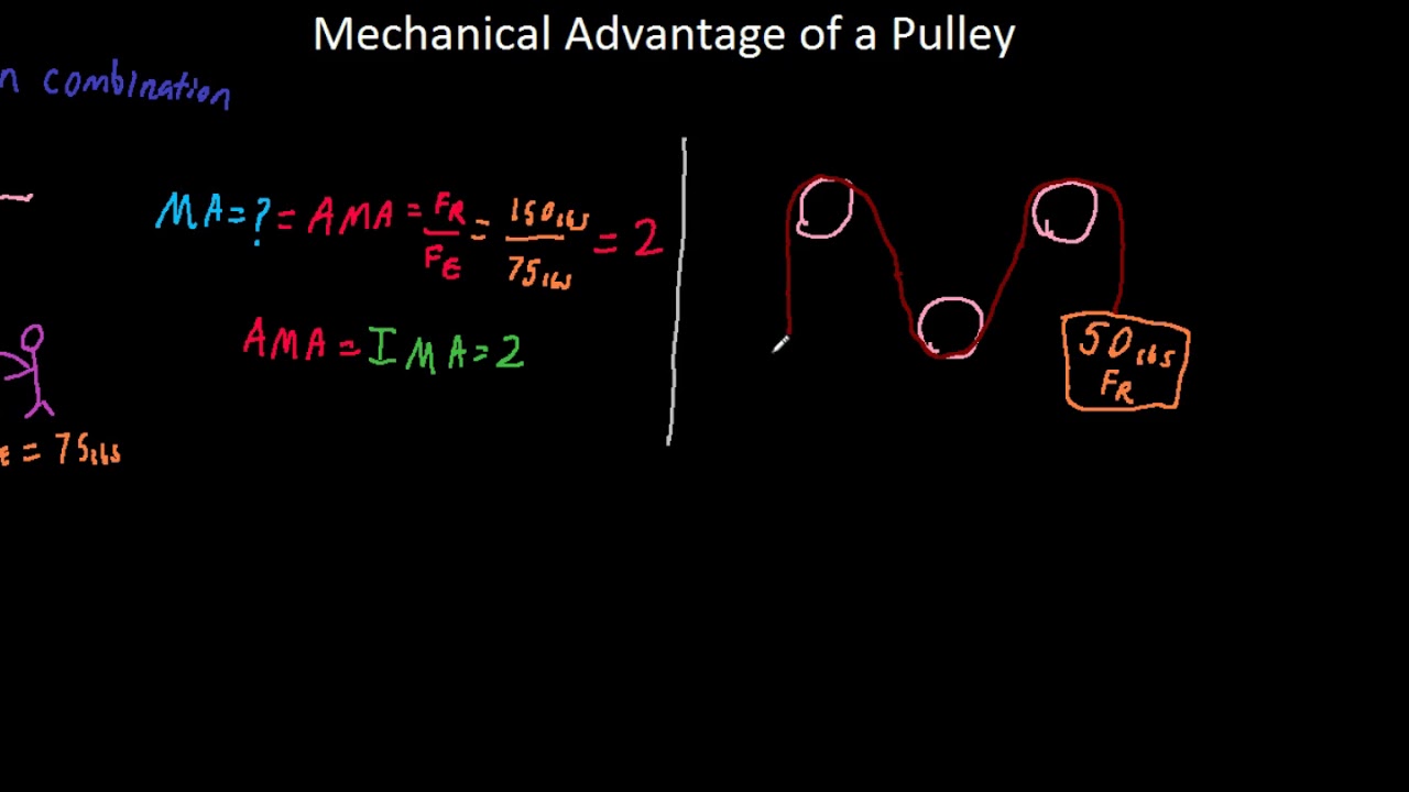 Mechanical Advantage of a Pulley 3 - Pulleys in Combination - YouTube