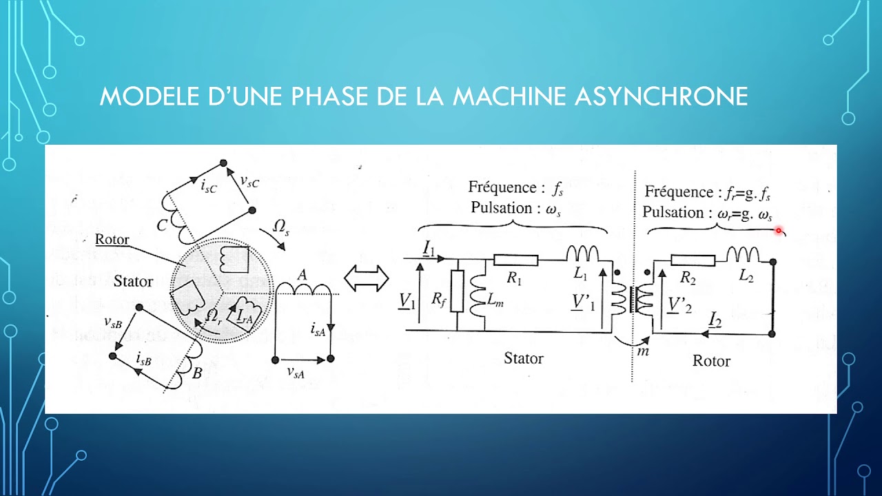 LA MACHINE TRIPHASEE ASYNCHRONE modele video - YouTube