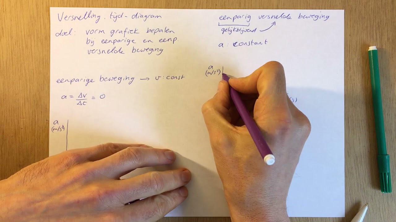 Mechanica - versnelling,tijd-diagram - YouTube