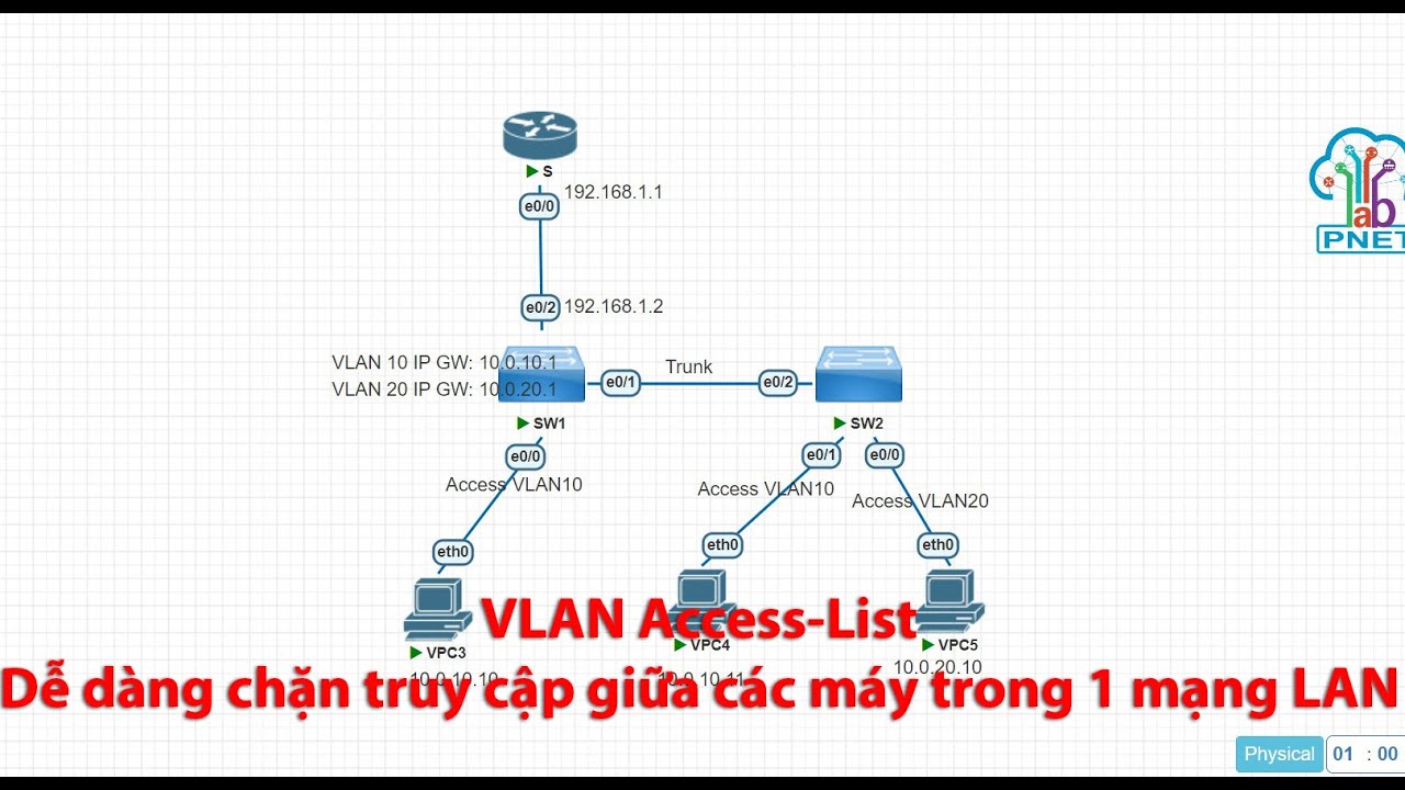 VLAN Access-List - Dễ dàng chặn truy cập các máy trong 1 mạng LAN - YouTube
