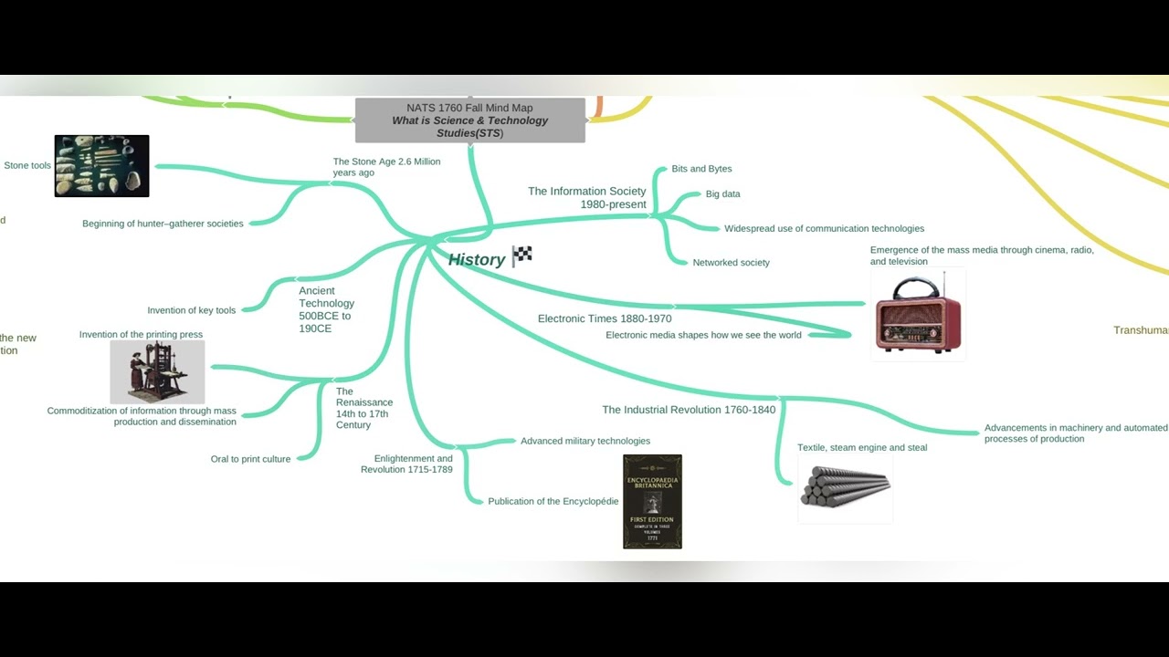 NATS 1760 Fall Mind Map - YouTube
