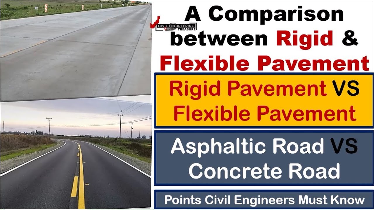 Difference between rigid pavement & flexible pavement|rigid vs flexible ...