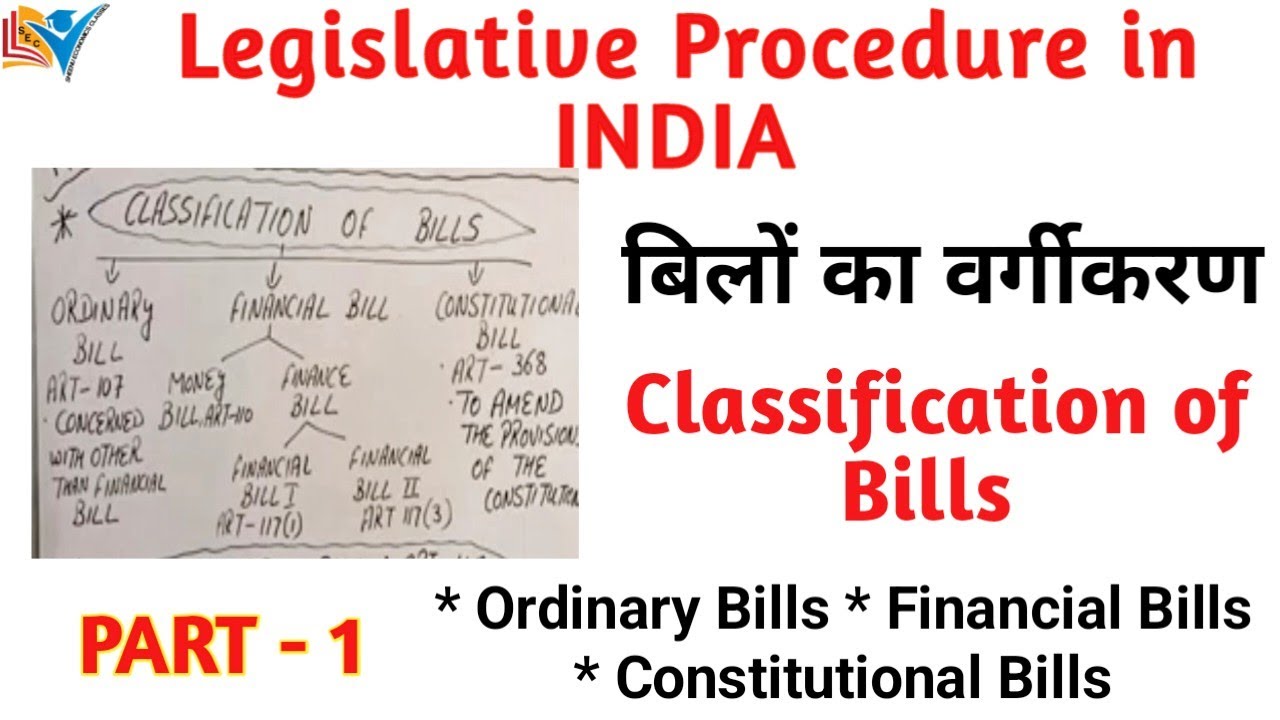 Legislative Procedure in Indian Parliament | Financial Bill | Money ...