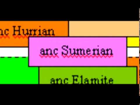 uralaltaic languages from the middle east! the hungarian-hurrian ...