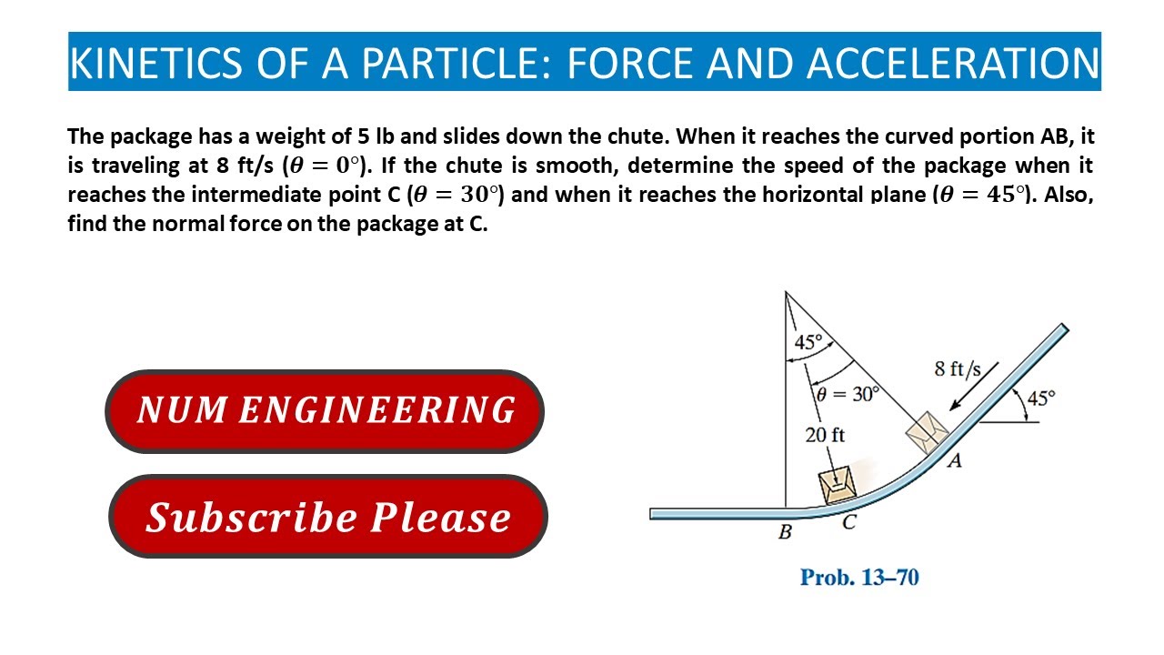 13-70 The package has a weight of 5 lb and slides down the chute. When ...