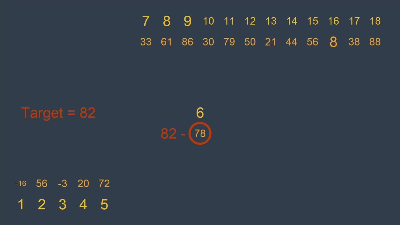 LeetCode Animated: 1. Two Sum - YouTube