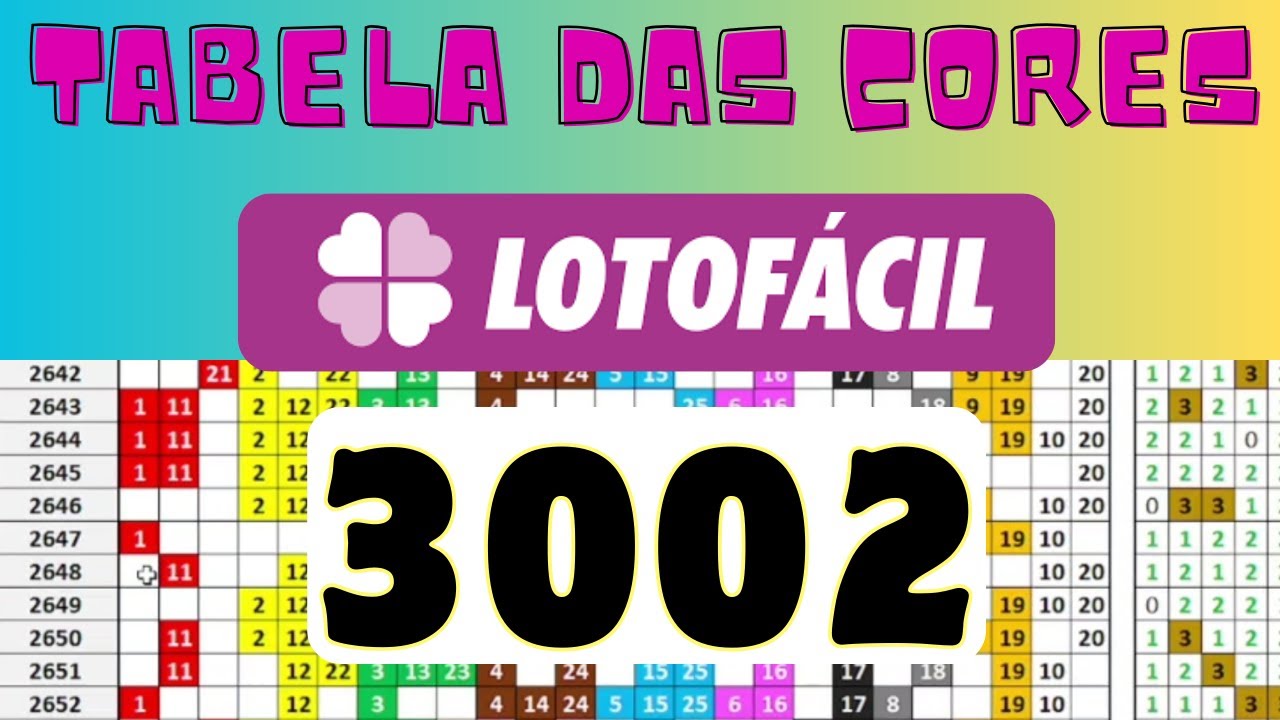 ANÁLISE PARA LOTOFÁCIL 3002 A TABELA DAS CORES - YouTube