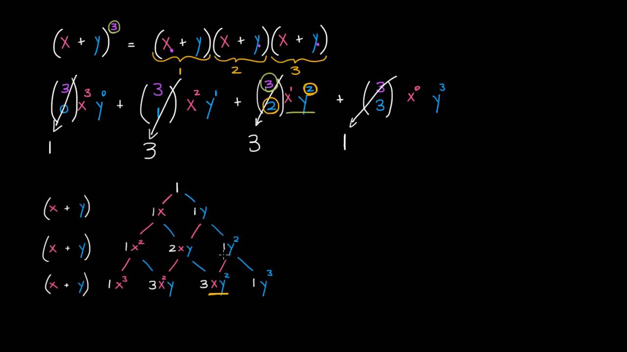 Conectando el triángulo de Pascal a la combinatoria en la expansión ...