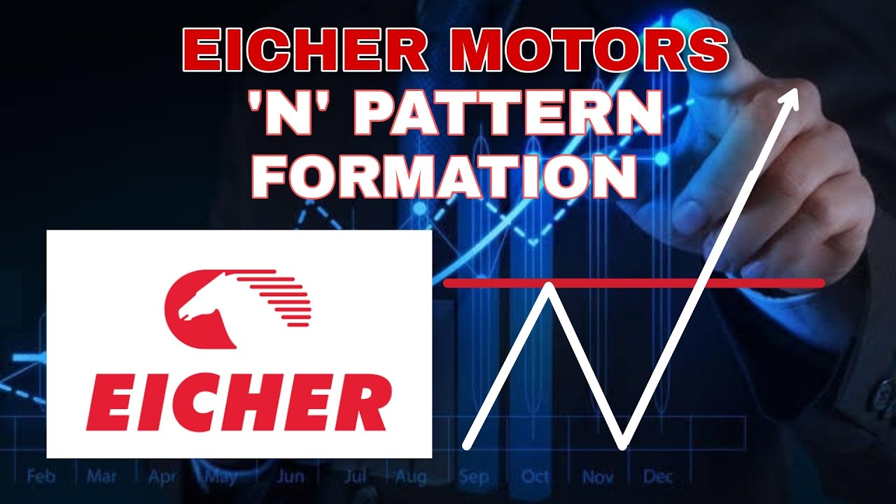 EICHER MOTOR | Is Eicher Motors share a good buy? | N PATTERN FROMATION ...