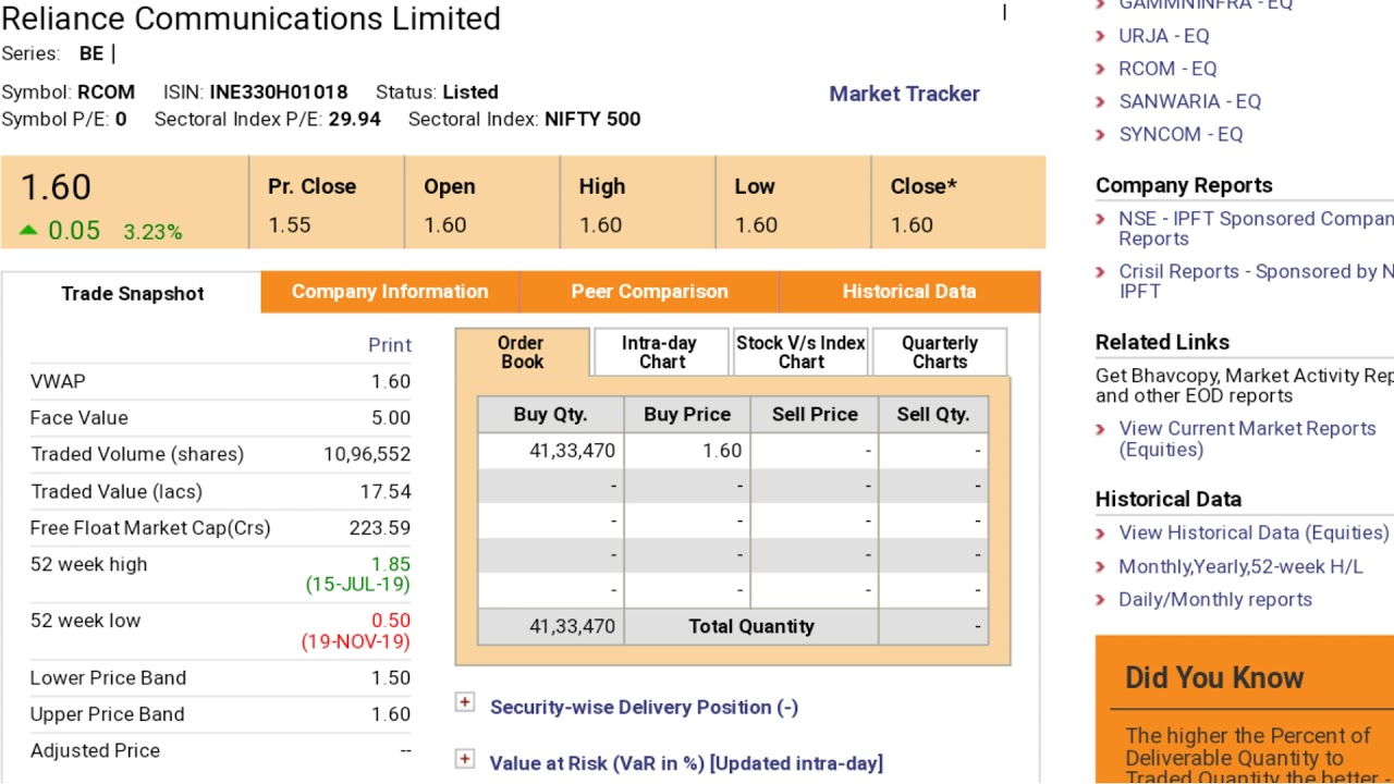 RCom / Reliance Communications Ltd ROCM शेयर Price Target / RCOM latest ...