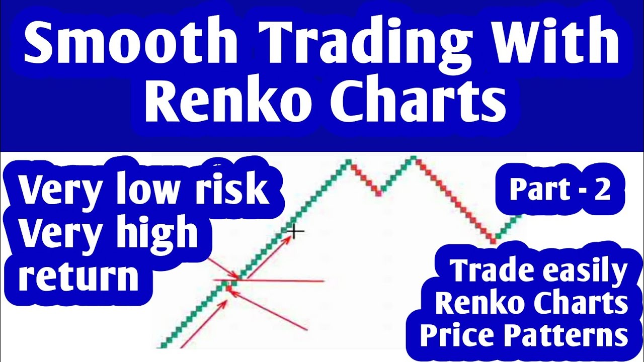 Trading Renko Chart Price Patterns| Renko Chart Trading Strategy| Renko ...