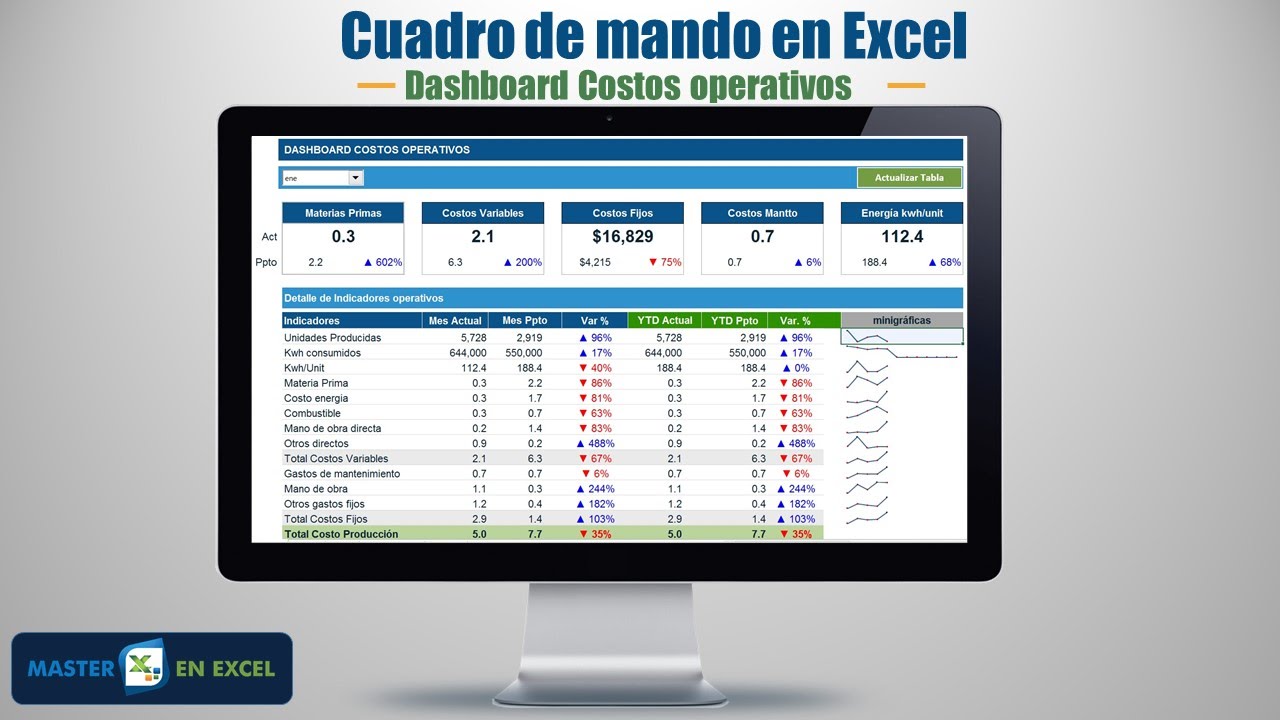 Cuadro de mando Operativo - YouTube