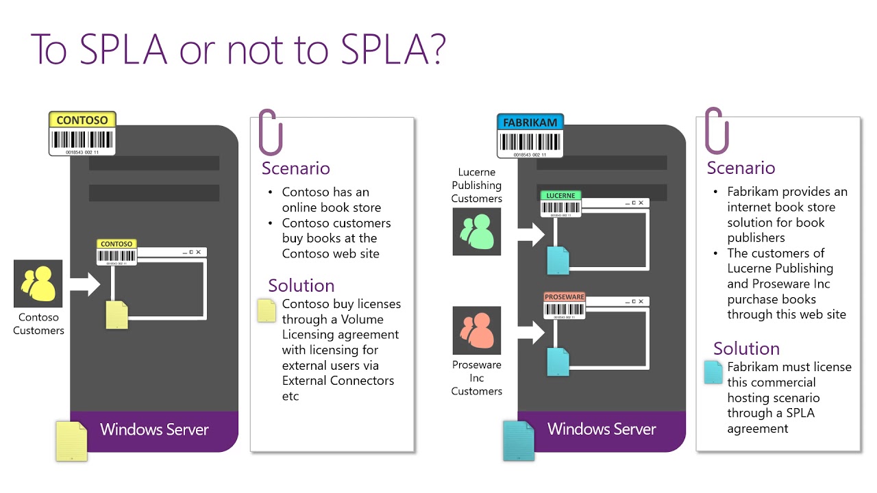 SPLA Licensing Scenarios FY17 Q3 v1 - YouTube
