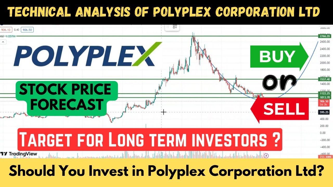 Polyplex Corporation Ltd technical analysis for Investors - Stock ...