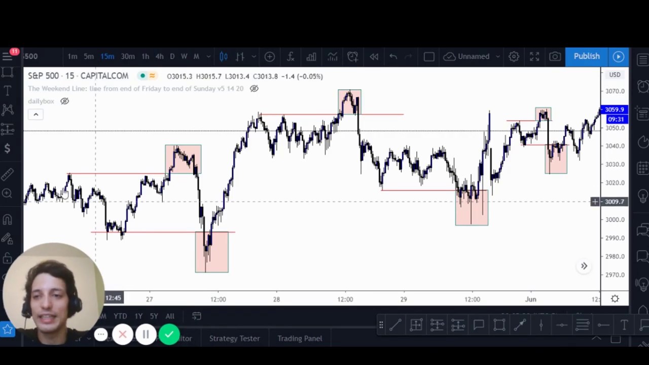 FOREX INSIGHTS: What is Liquidity and how it works in any trading ...