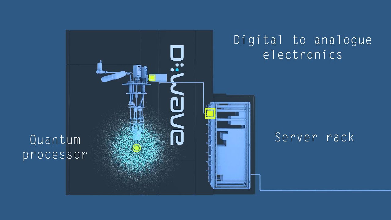 Sending a Problem to the D-Wave Quantum Computer - YouTube