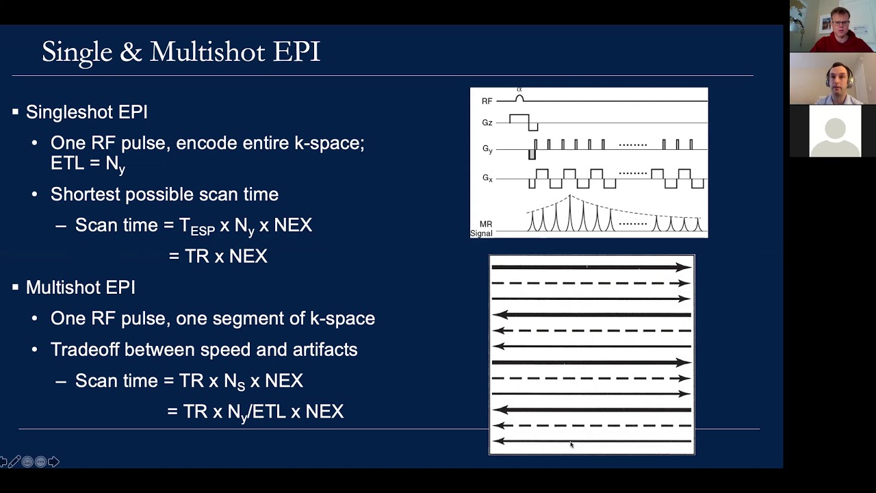 Ch22 - Echo Planar Imaging, 2020-12-02 - YouTube