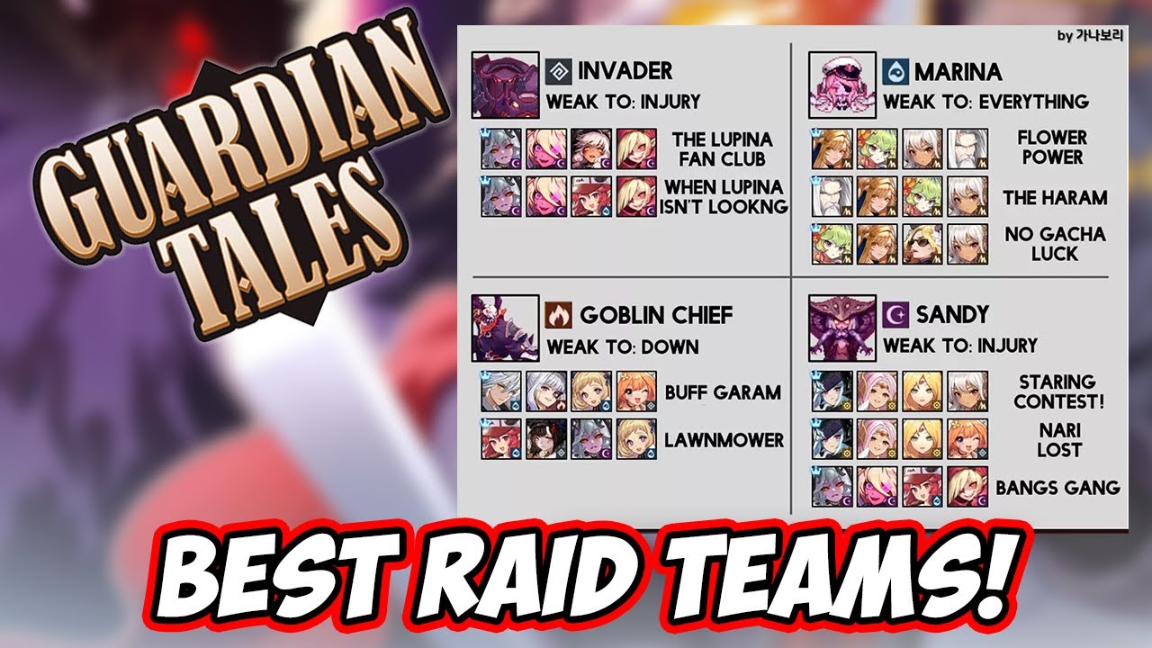 Guardian Tales, Best Raid Teams Sept 2021 - YouTube