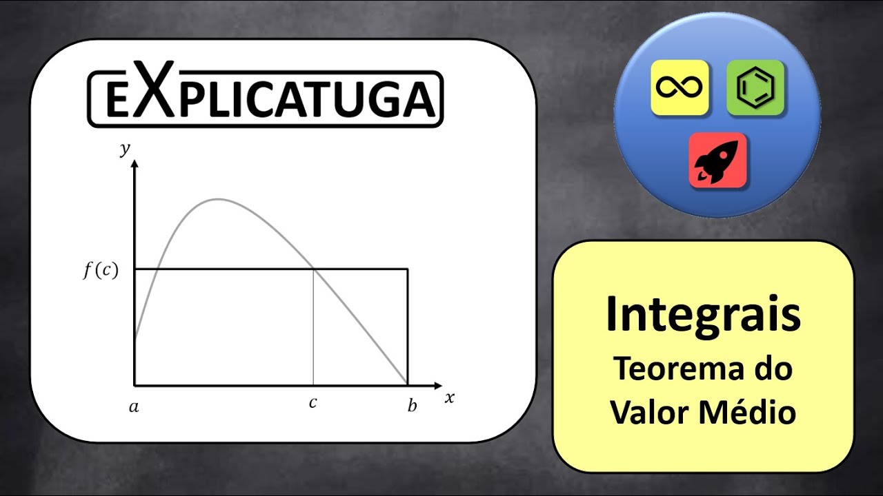 Teorema do Valor Médio Para Integrais - YouTube