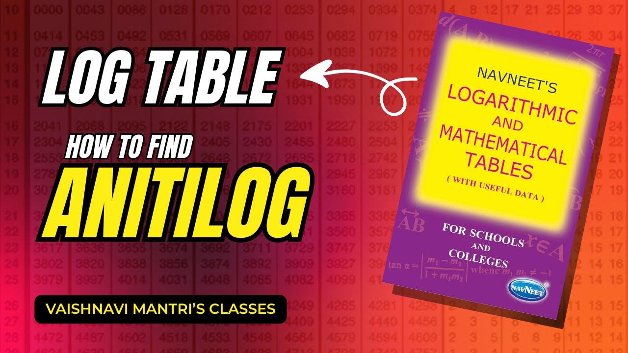 How to Find Antilog | Complete Step by Step Guide for Students - With ...