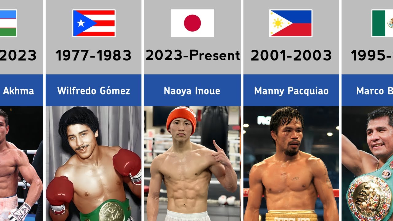 Every World Super Bantamweight Boxing Champions (1976-2025) - YouTube