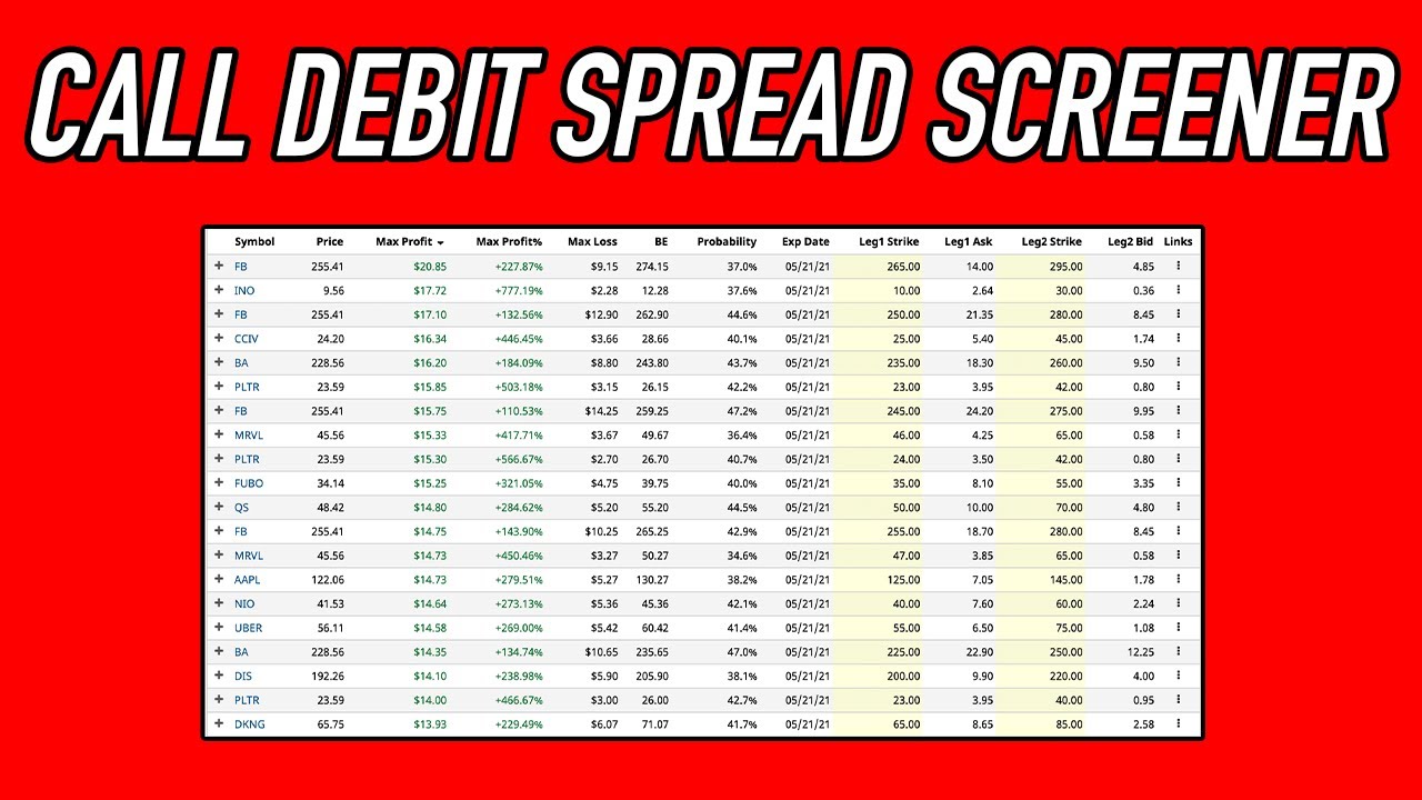 Call Debit Spread Screener - How to Trade Bull Call Spreads - YouTube