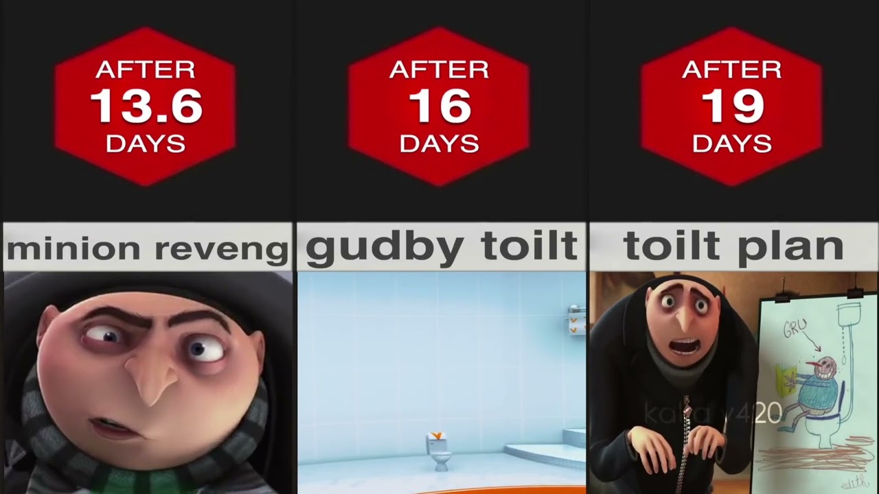 how long could gru survive without toilet - YouTube