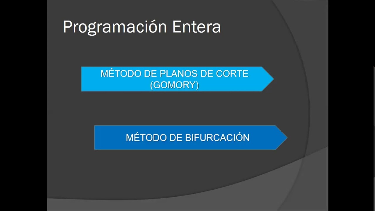 PROGRAMACIÓN ENTERA : CONCEPTOS TEÓRICOS - YouTube