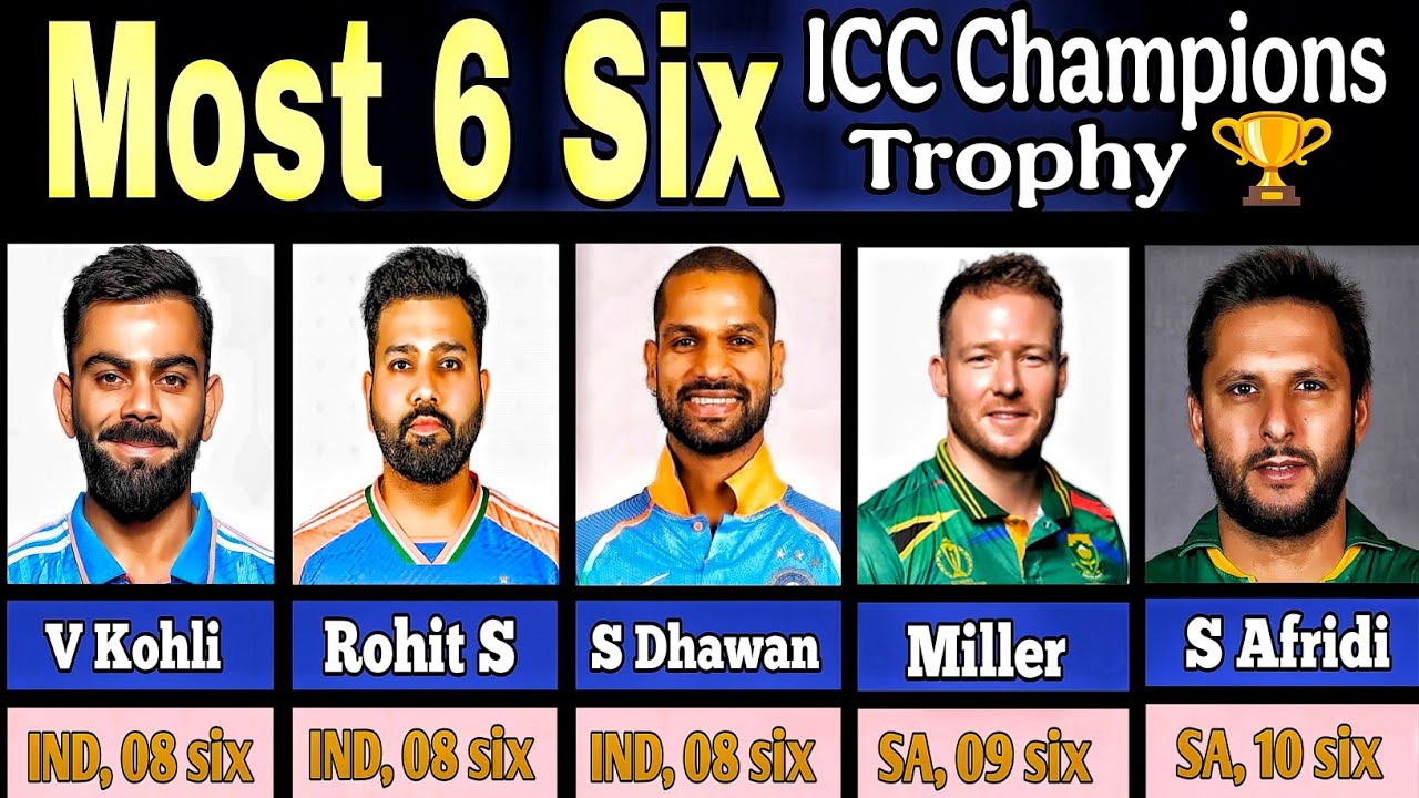 Most Six 6️⃣🏏 in ICC Champions Trophy 🏆 || Best Six Hitters in The ...