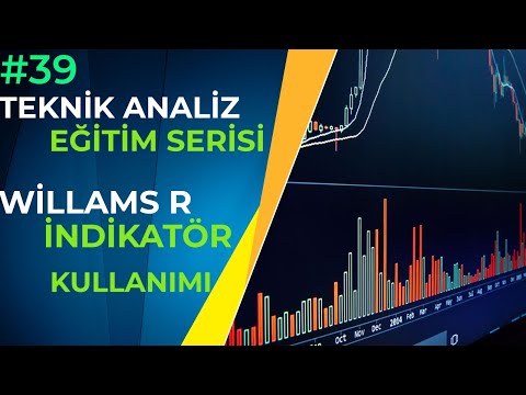 WİLLİAMS %R İNDİKATÖRÜ NASIL KULLANILIR ? - Teknik Analiz Eğitim Serisi #39