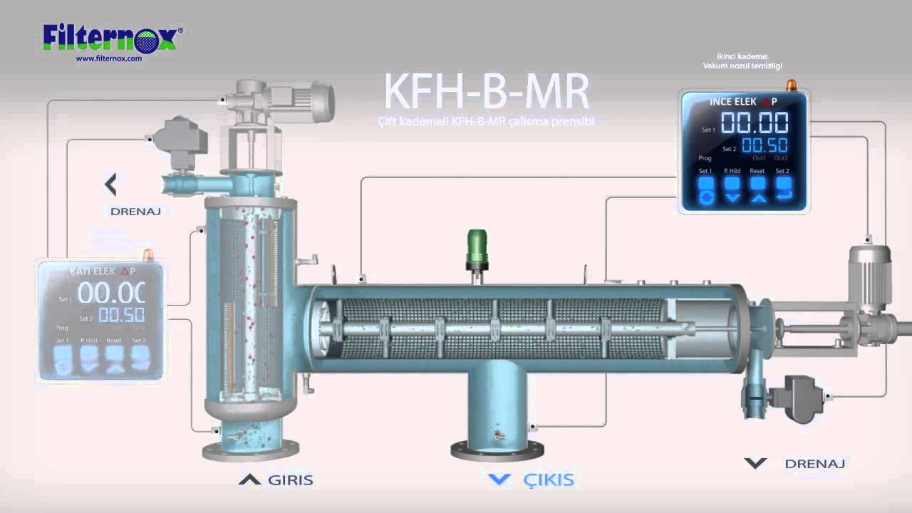 Filternox KFH-B-MR Su Filtresinin Çalışma Prensibi - YouTube