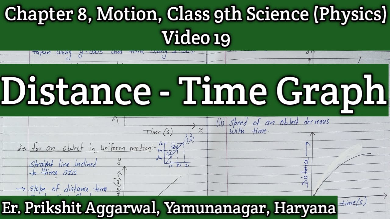Distance Time Graph, Chapter 7, Motion, Class 9 Science - YouTube