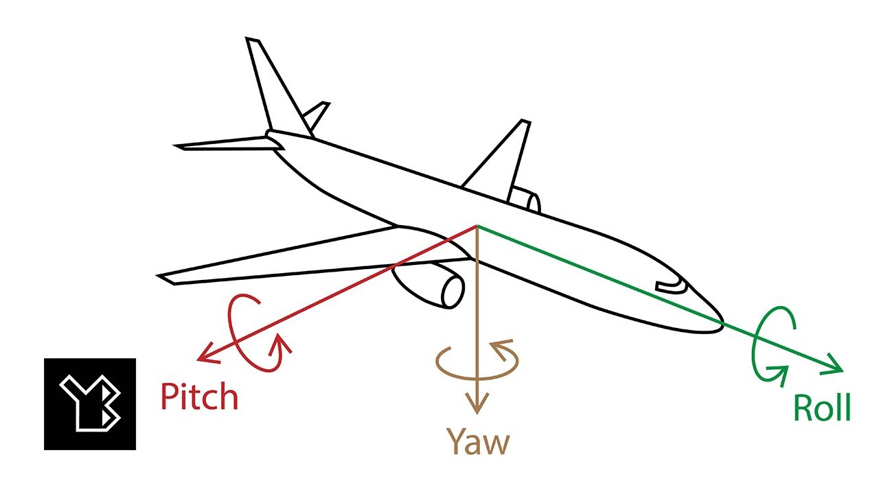 Aviation, The Three Dimensions of Movement - YouTube