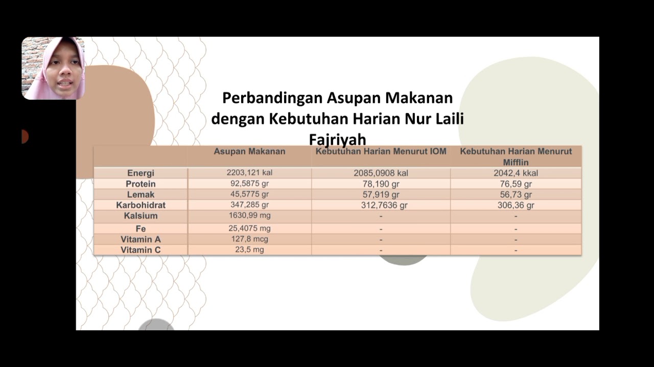 PERHITUNGAN FOOD RECALL DAN FOOD RECORD DALAM 24 JAM - YouTube