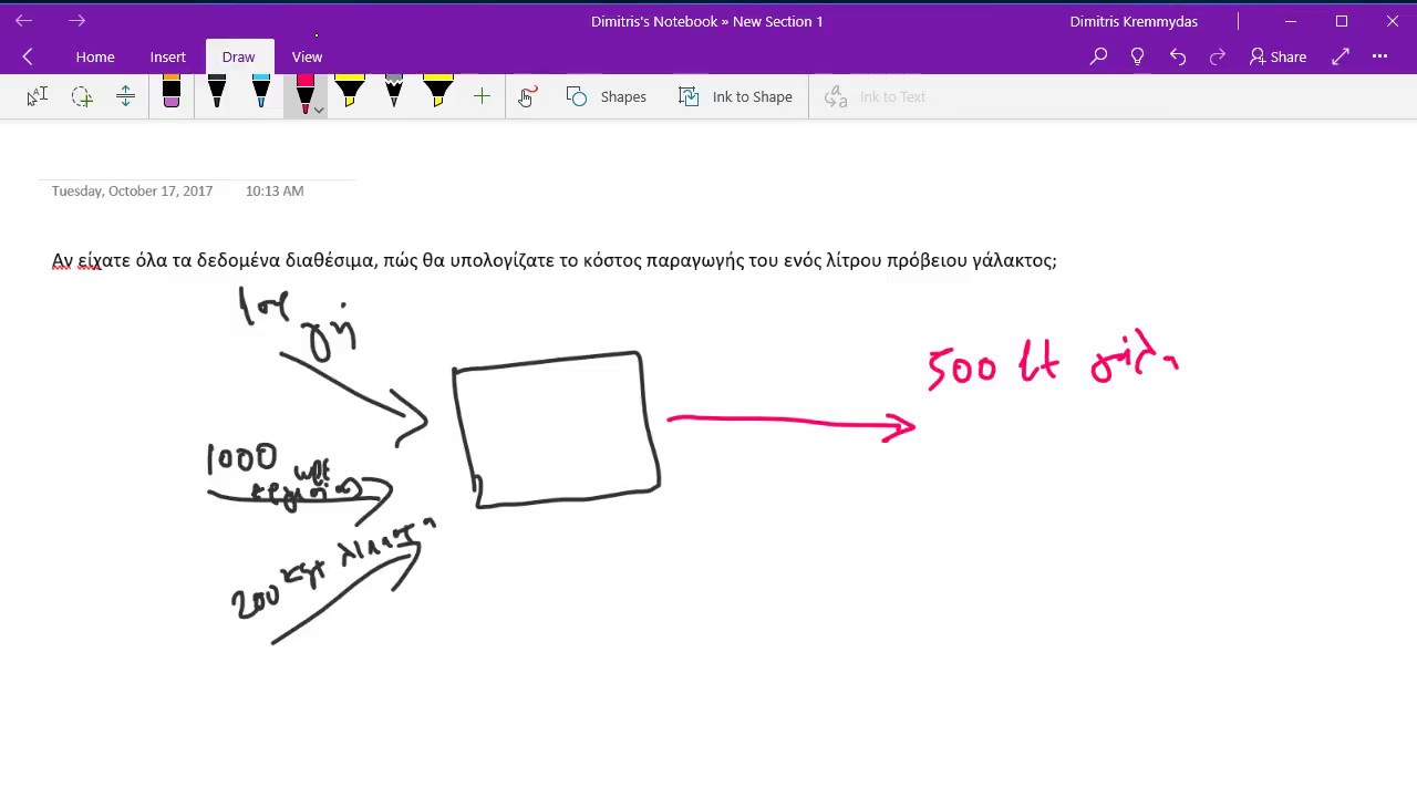 Το κόστος παραγωγής με απλά λόγια - YouTube