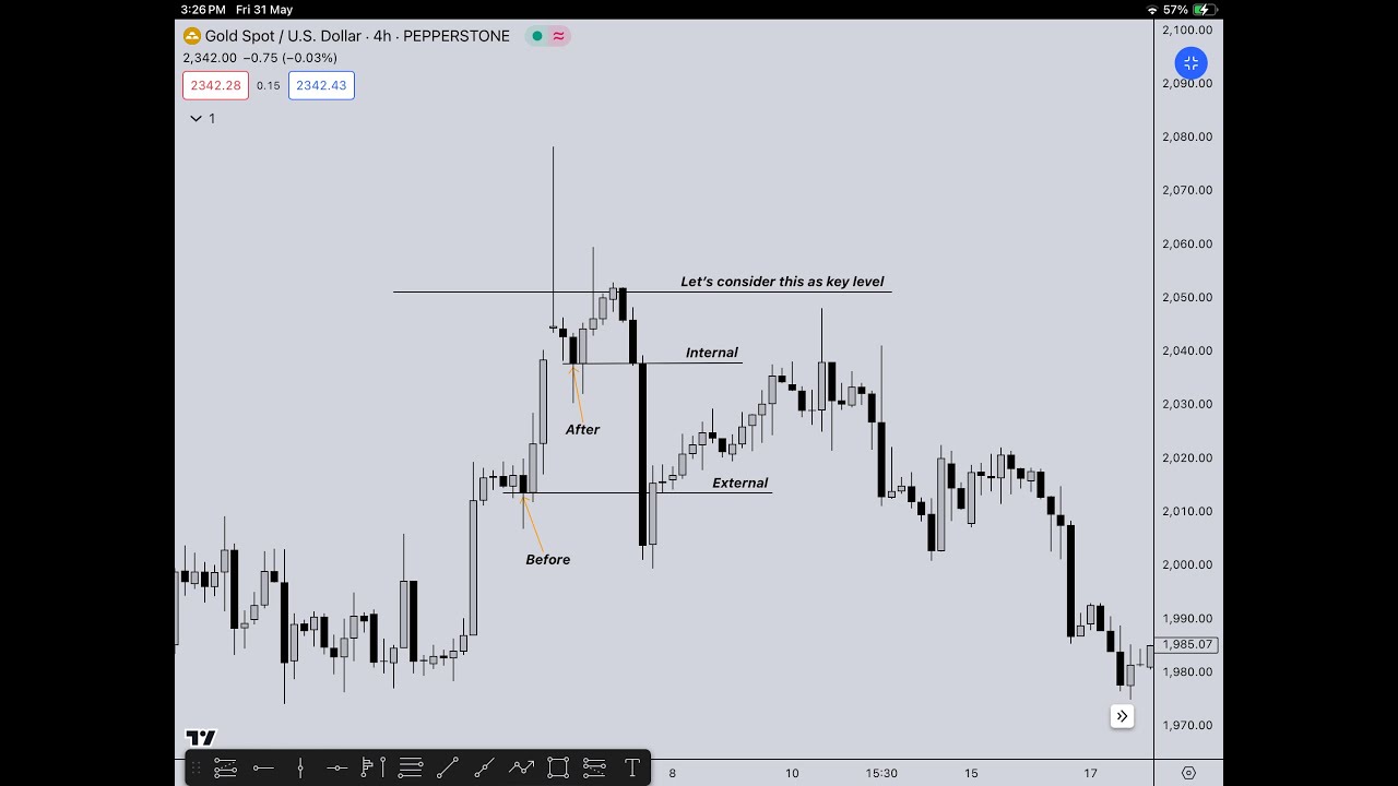Marking an SNR level and breakout | Malaysian SNR #forex #MSNR - YouTube