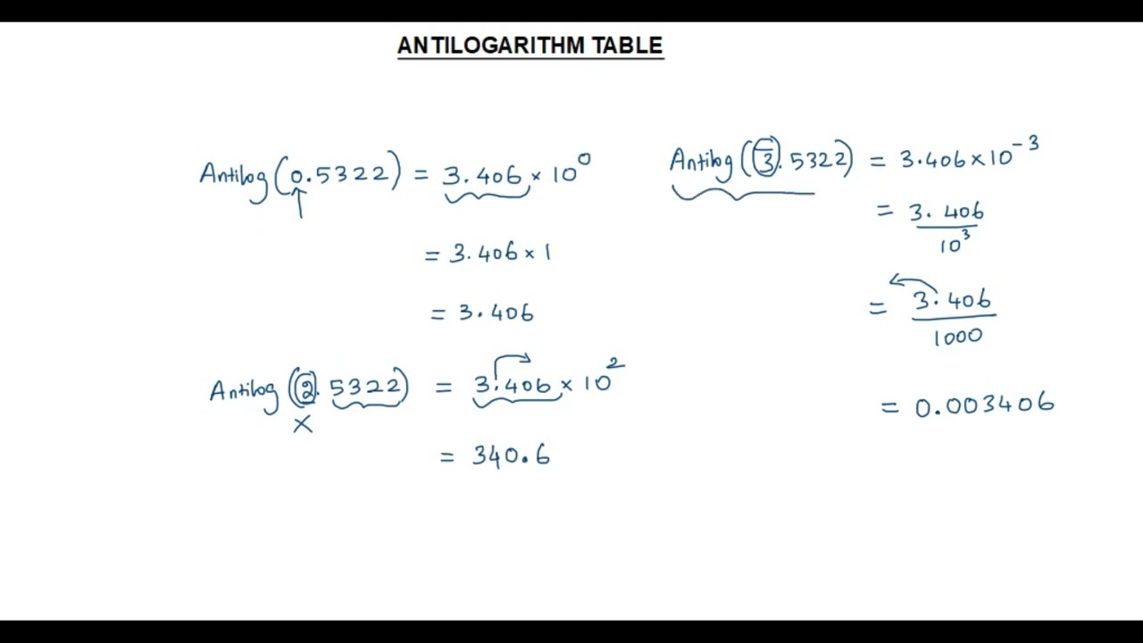 Antilog Table - YouTube